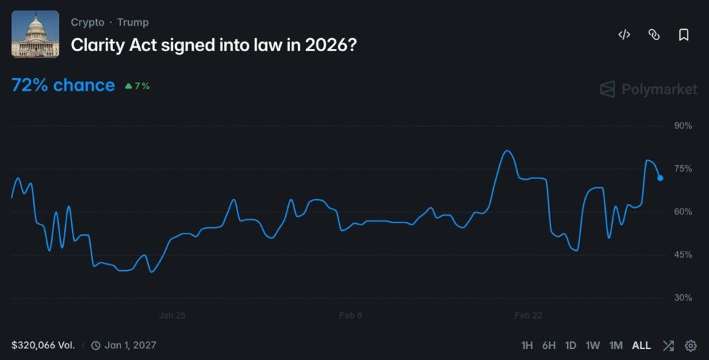 XRP Poised for Major Repricing if CLARITY Act Passes in 2026 ...