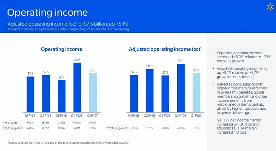 Why Did Walmart (WMT) Stock Crash Over 7%? | Disruption Banking